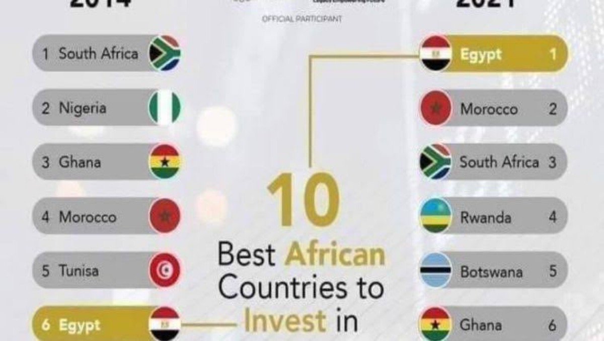 Egypt, Morocco, Ghana, And South Africa Rank Among The Top Emerging ...